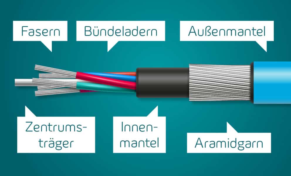 Verlässliches Internet mit WLAN-Router und Glasfaseranschluss - envia Corporate Blog